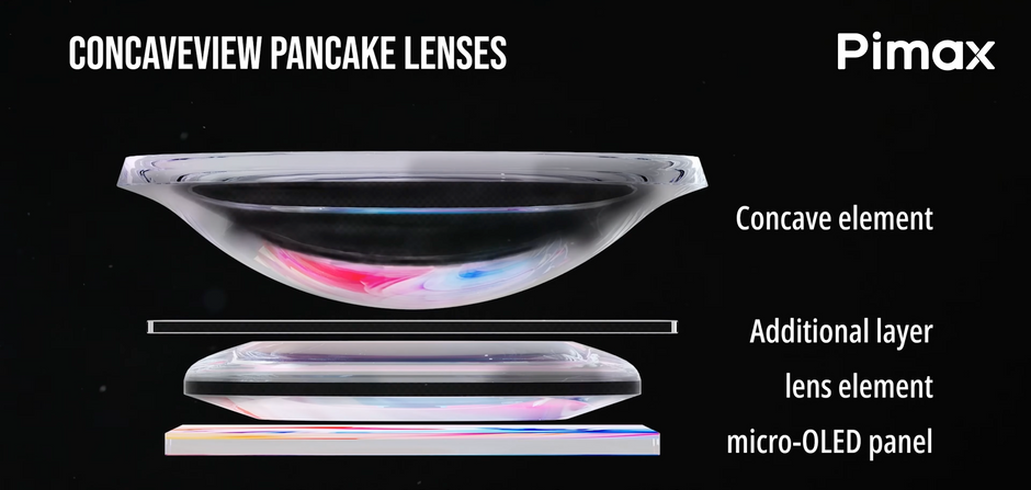 What is PPD (Pixels Per Degree) & How High PPD Improves VR Image Quali ...