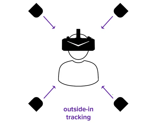 Using a VR headset as a monitor