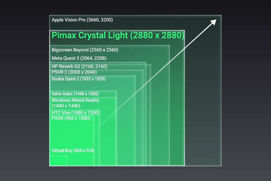 Pimax Crystal Light vs Meta Quest 3: A Comprehensive Comparison – Pimax ...