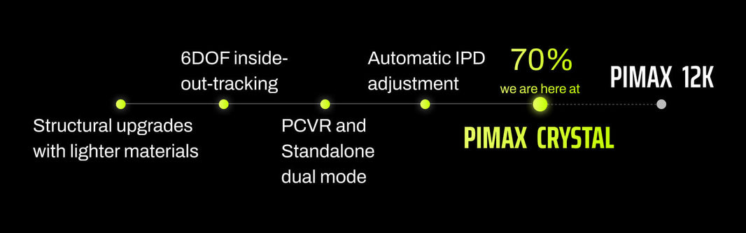 Pimax 12K – Pimax Store
